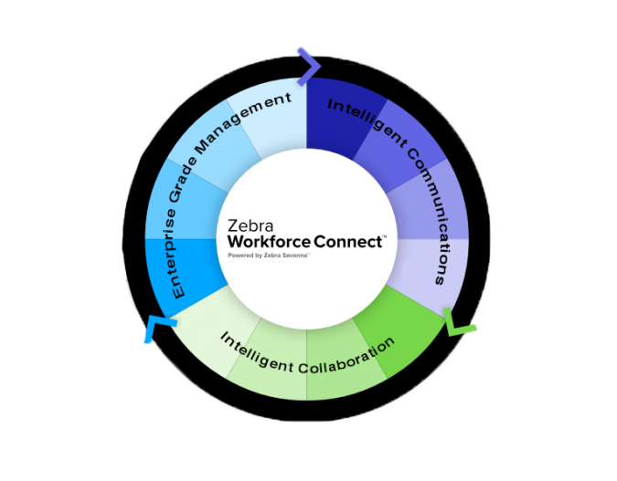 Zebra Workforce Connect - sk-solutions.de